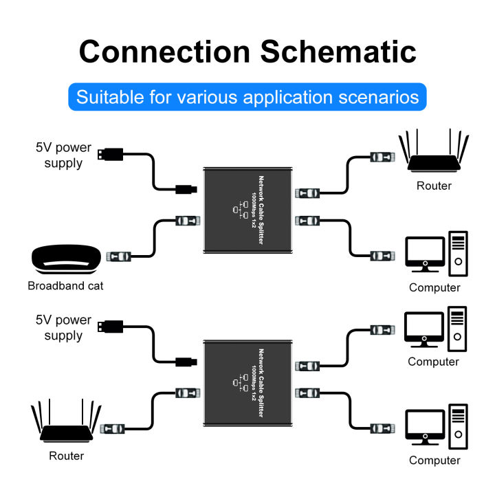 【Fast and Free Delivery】 1000mbps Rj45 Splitter 1 To 2 Ethernet Adapter ...