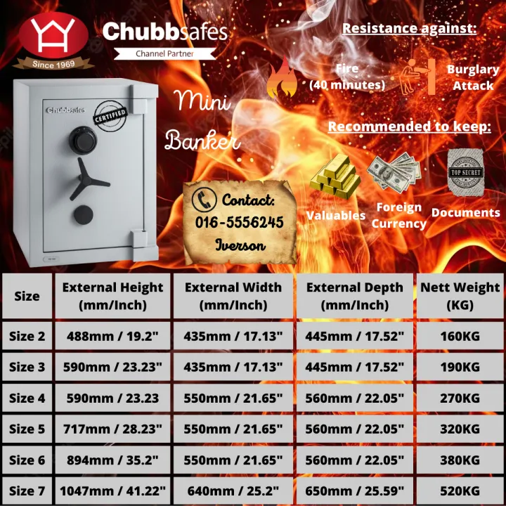 Chubb Chubbsafes Mini Banker Size 3 Keylock & Combination Lock ...