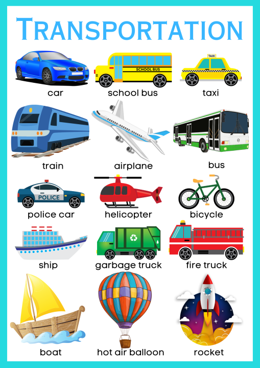 Types of Transportation Vehicles Laminated A4 Size Chart for Learning ...