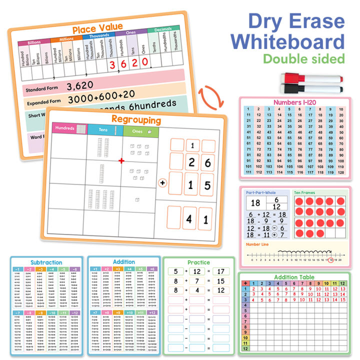 Dry Erase Educational Math Posters for Kids Learning Addition and ...