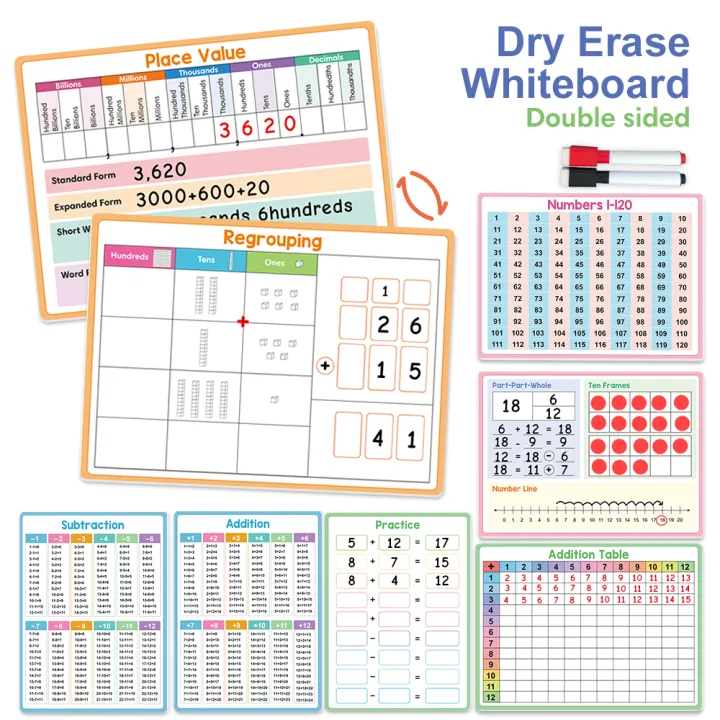 Dry Erase Educational Math Posters for Kids Learning Addition and ...