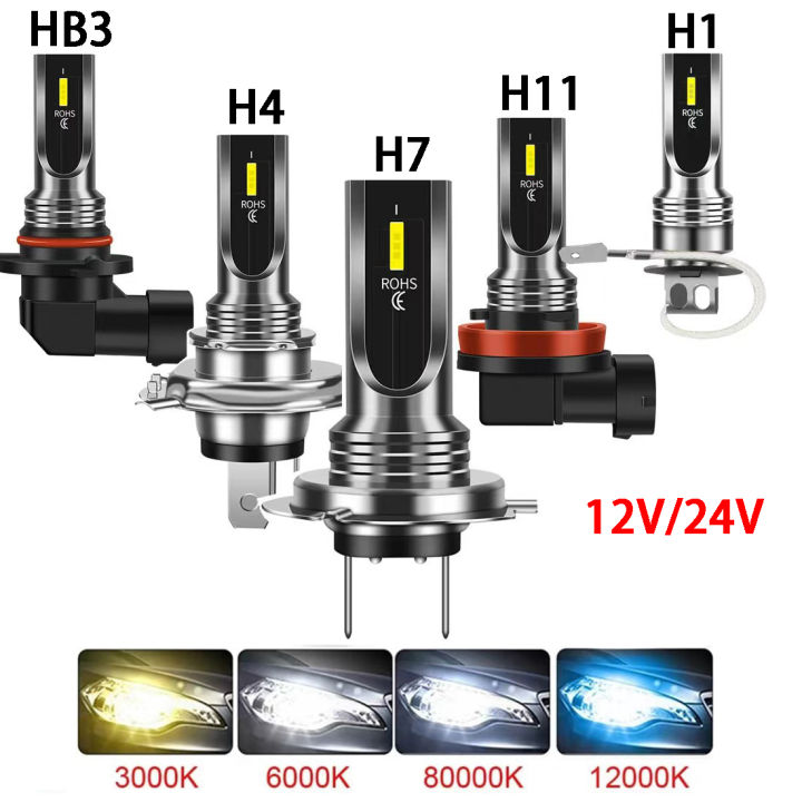2 Pcs H11 LED Car Fog Lamps HB3 6000K 3000K HB4 H1 H3 H7 H10 PSX24W Turbo Lights Auto Driving ...