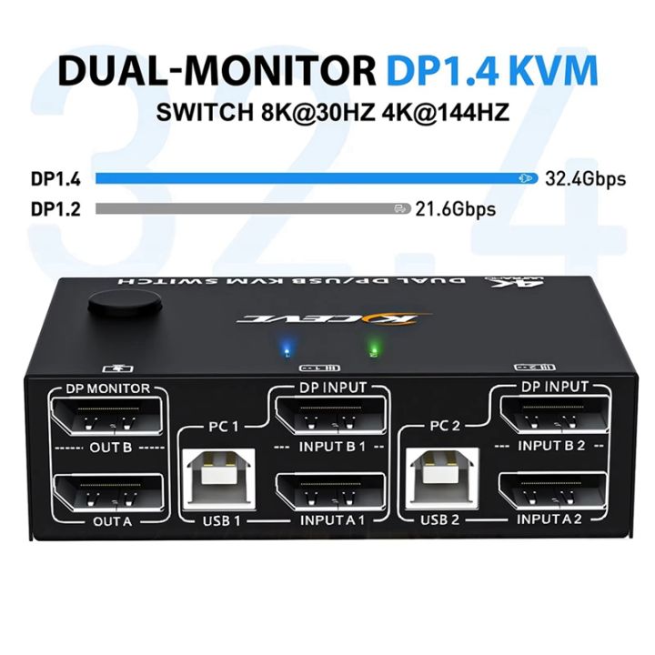 8K Dual Monitor KVM Switch,Displayport 1.4 KVM Switch 2 Monitors 2 Computers 8K 30Hz 4K 144Hz ...
