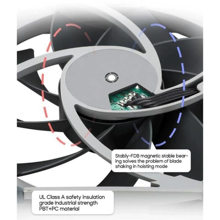 80mm Computer Case Cooling Fan PWM Quiet Water Cooling System Chassis ...