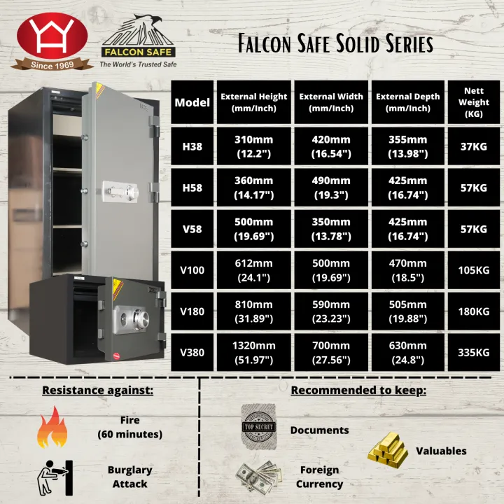 Falcon Solid Safe V58C / V58E Keylock & Combination Lock / Electronic ...