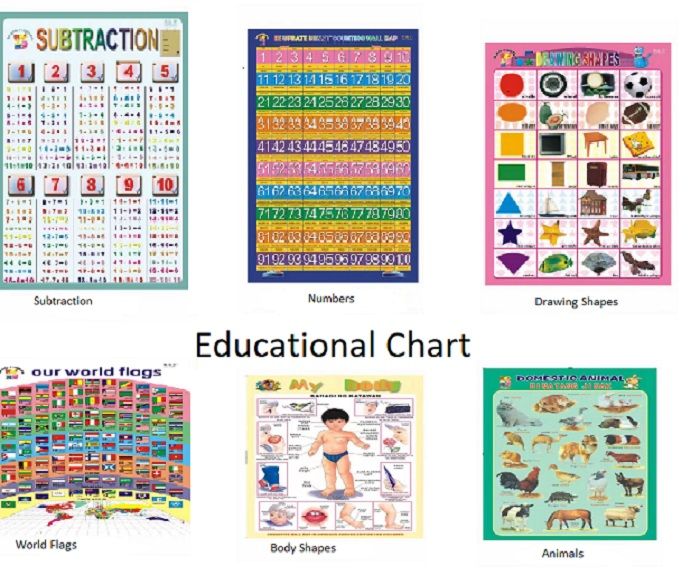 Educational Chart 6in1 Laminated Wall Charts for Home Schooling ...