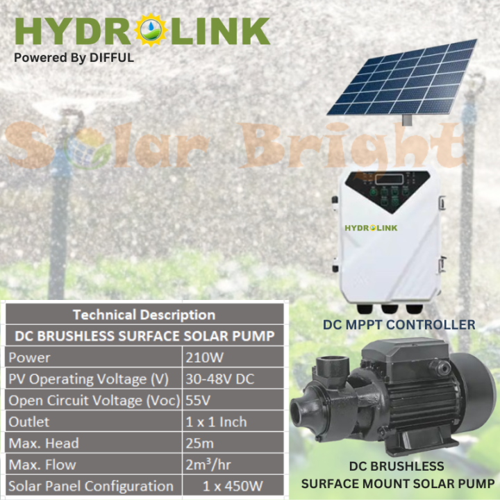 210W 24V 55Voc 25M 2M3 550W 750W 72V 160Voc 65M 3M3 Dc Brushless Solar ...