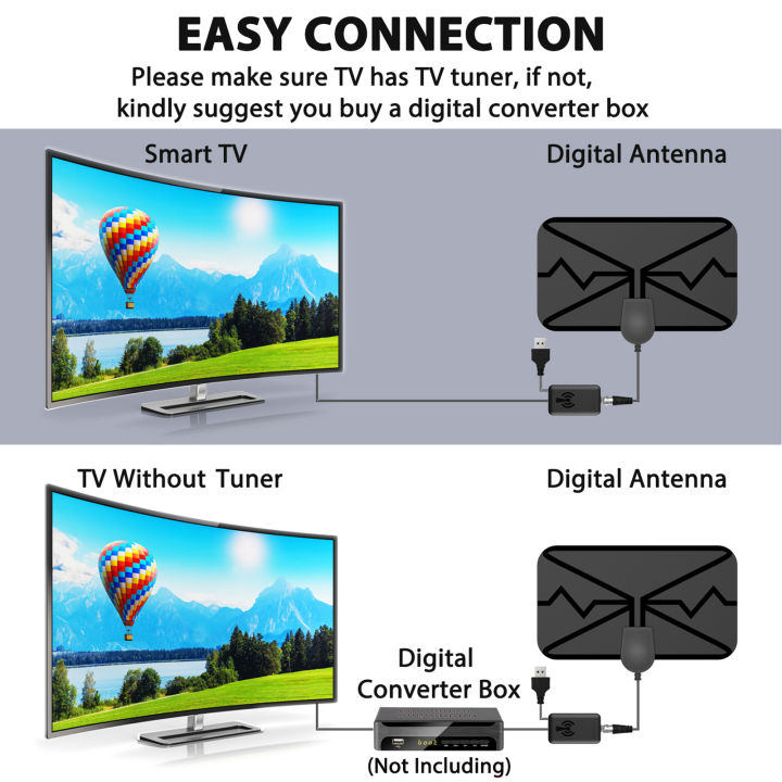 Digital Antenna Long Range Signal-reception Plug Play 300 Miles 4K DVB ...