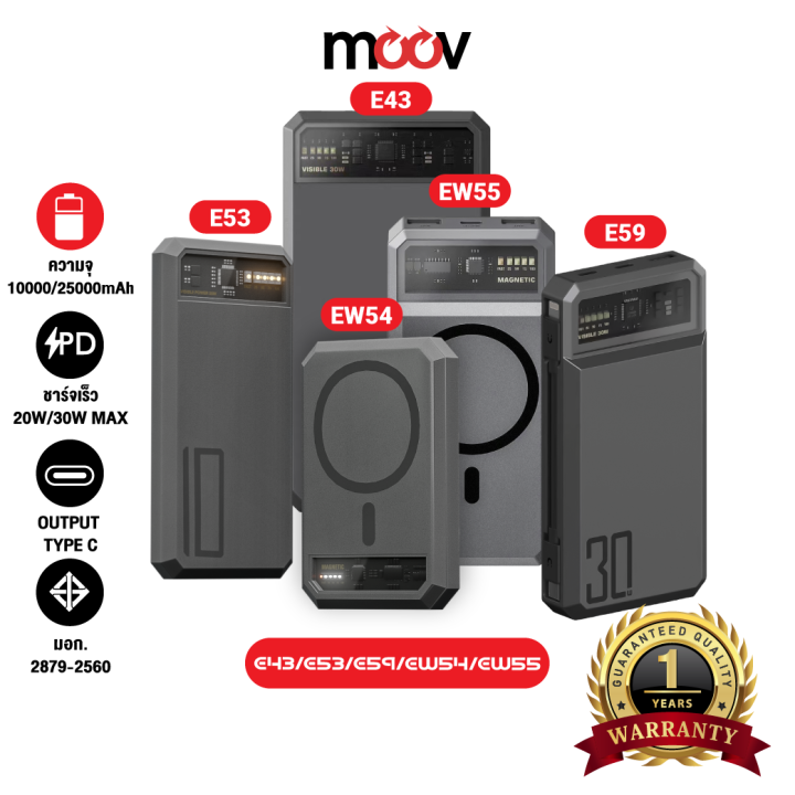 [รับประกัน1ปี] Eloop E53 EW54 EW55 Magnetic 10000mAh 20000mAh แบตสำรอง ...