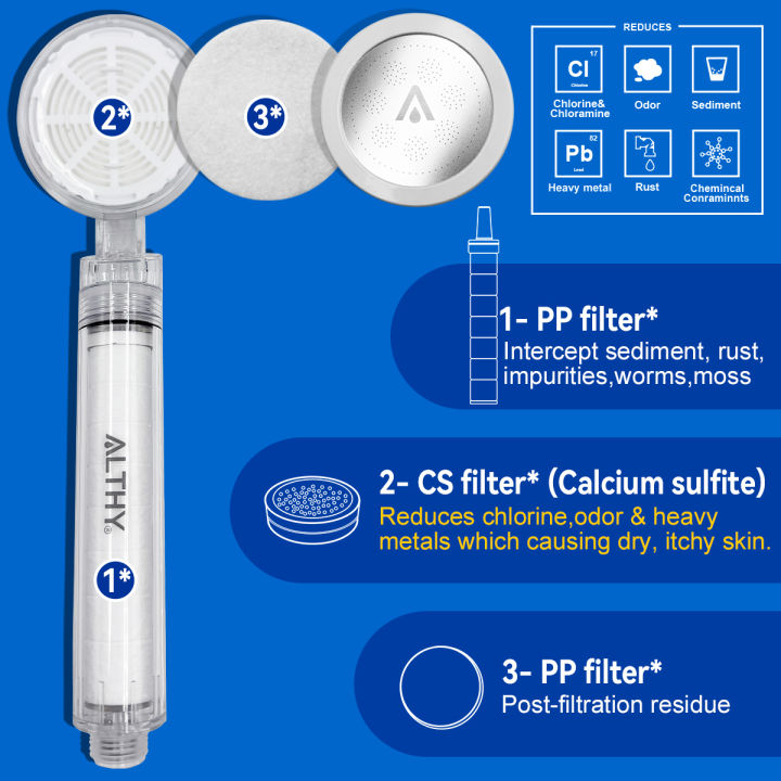 {UU61} ALTHY High Pressure SPA Handheld Shower Head Water Filter, PP ...