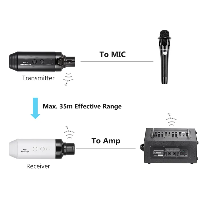 AROMA ARC1 Microphone Wireless Transmission System(Transmisster ...