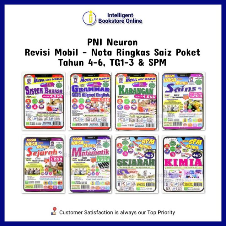 [Intelligent] (2026) PNI Neuron: Revisi Mobil UASA Tahun 4-6 & SPM ...