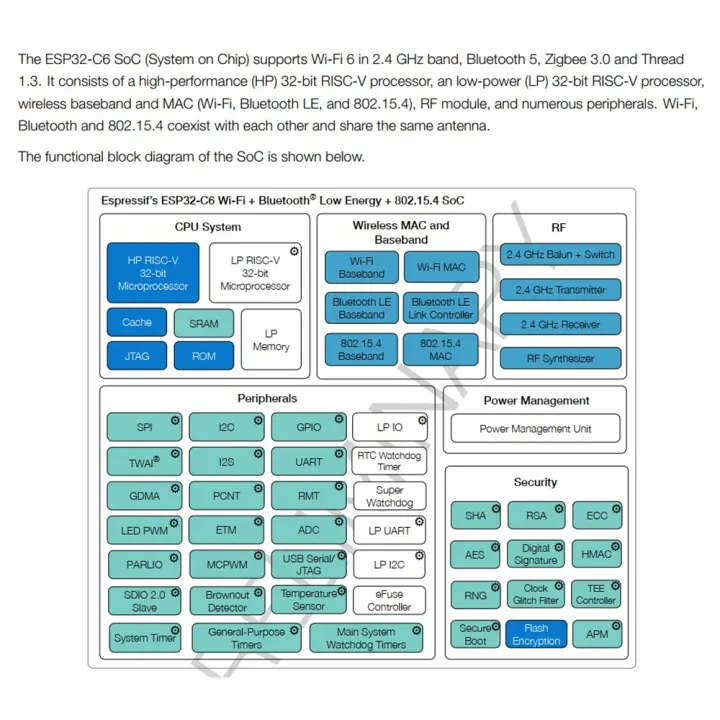【Must-Have Style】 ESP32 C6 Series SoC ESP32-C6FH4 Espressif AIoT IC NEW | Lazada Singapore