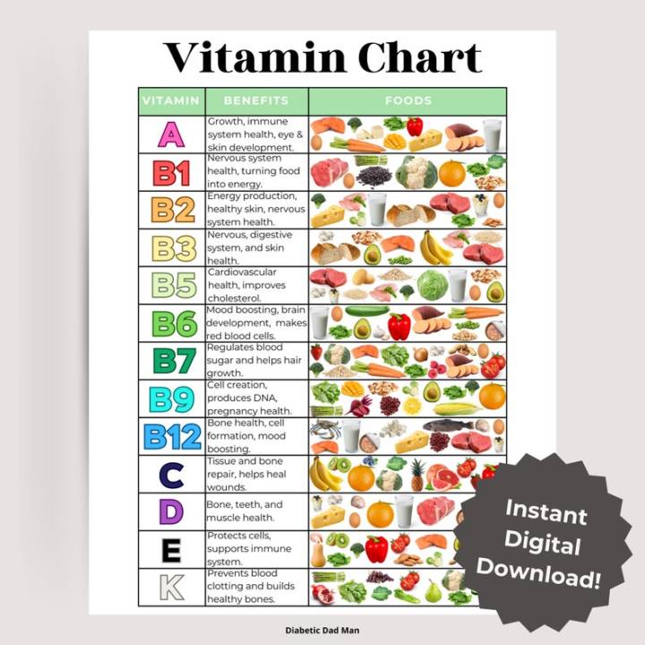 Comprehensive Vitamin Chart Poster | Digital Printable | Nutrition ...