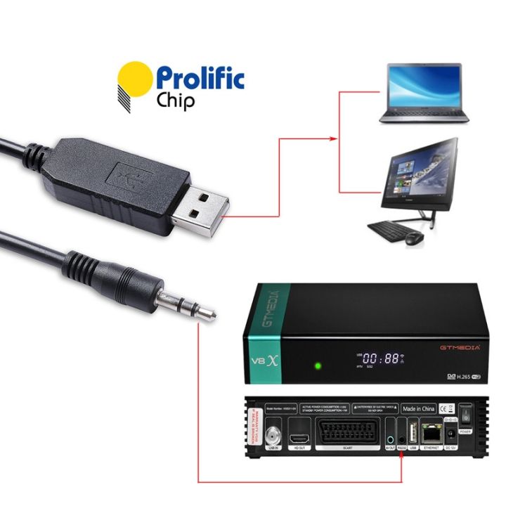 GTMedia V7 V8 Super Satellite Receiver SAT TV Box Flash Refresh Update ...