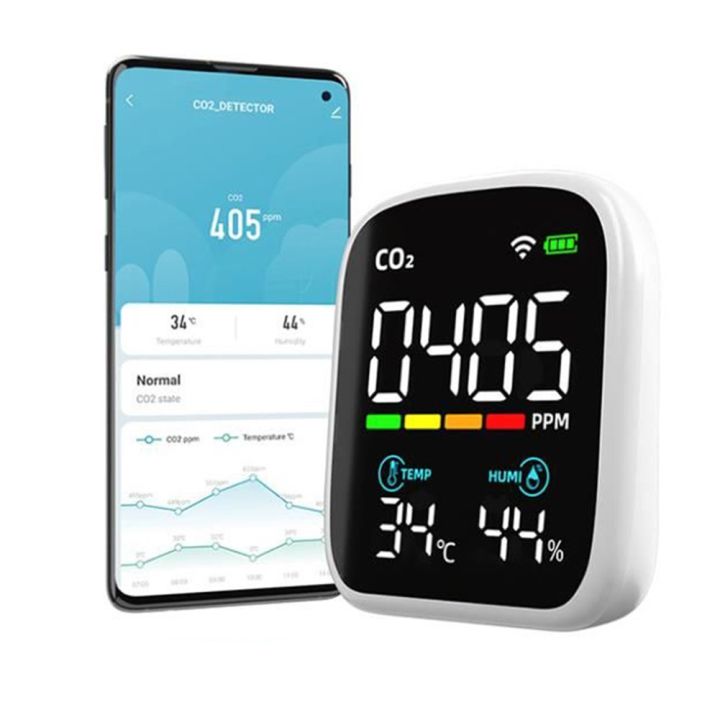 KA Hues Air Quality Monitor with NDIR Sensor for Accurate Carbon ...