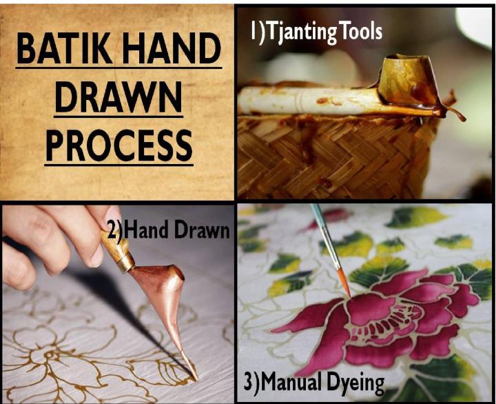 [1pc] Copper Batik Tjanting @ Canting @ Batik Tools for create Batik ...