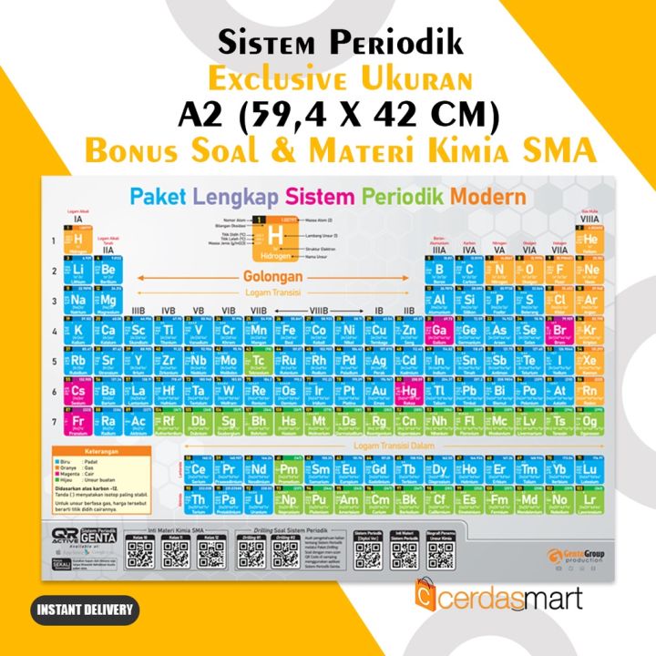 TABEL PERIODIK - SISTEM PERIODIK MODERN - UNSUR KIMIA SMA - UKURAN A2 ...