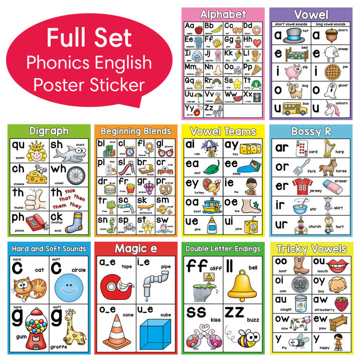 10Pcs Set English Phonics A4 Posters Big Card Alphabet Homeschool ...
