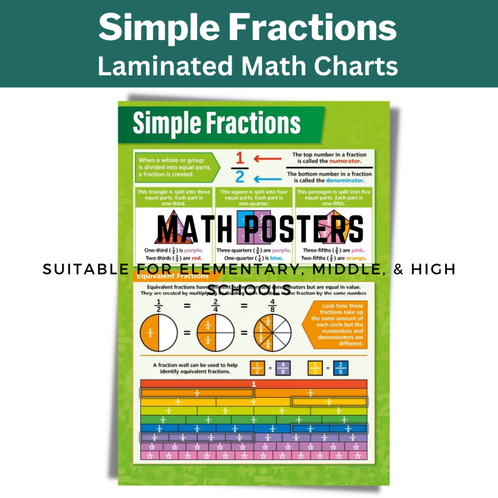 EDUCATIONAL LAMINATED MATH CHARTS SIMPLE FRACTIONS POSTERS CHARTS ...