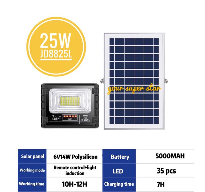 Solar LED Flood Light - 25W with Remote Control | Lazada PH