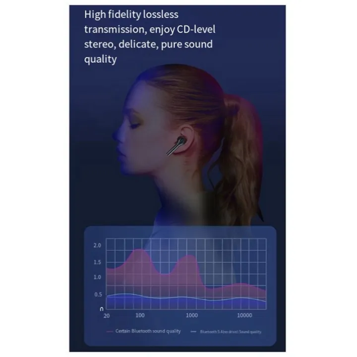 Q2Best Selling- Wireless Bluetooth Adapter for Pc Bluetooth 5.4 USB ...