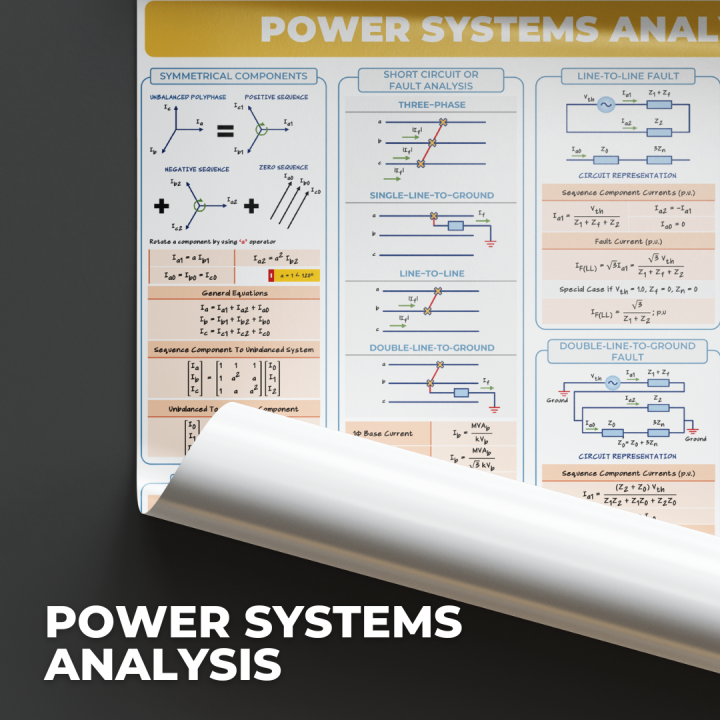 Power Systems Analysis Poster - Electrical Engineering Posters - B3 Size | Lazada PH
