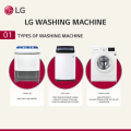 LG Washing Machine Top Load Smart Inverter 7.5kg Wash Capacity ...
