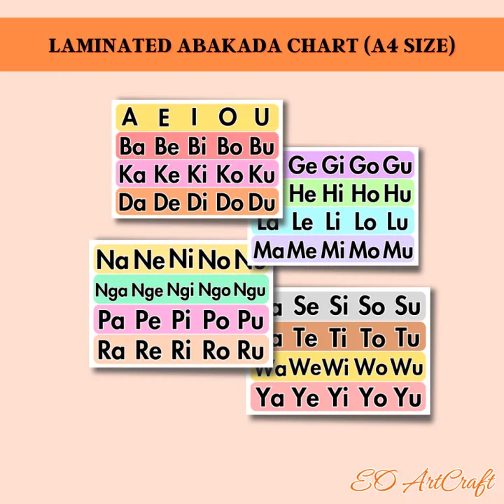 LAMINATED ABAKADA CHART A4 SIZE 4PCS | Lazada PH