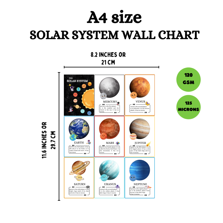 SOLAR SYSTEM Educational Wall Chart Posters for Kids, Pre-schoolers ...