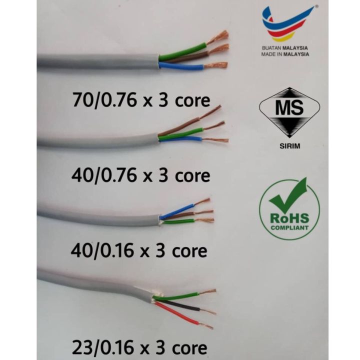 LOOSE CUT PER METER 100% PURE COPPER 23/0016 / 040/0016 / 40/0076 / 70 ...