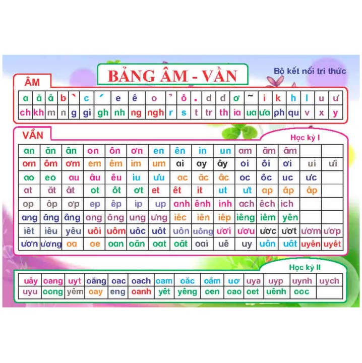 Bảng âm vần bộ sách kết nối tri thức và bảng cộng trừ trong phạm vi 10 ...