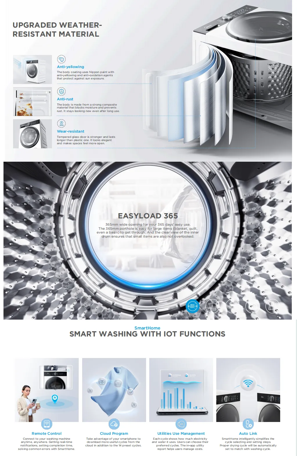 MIDEA MF210W95WB 9.5KG INVERTER SMART CONTROL FRONT LOAD WASHING ...