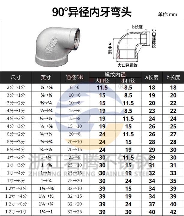 304 stainless steel threaded elbow 90-degree head reducer threaded ...