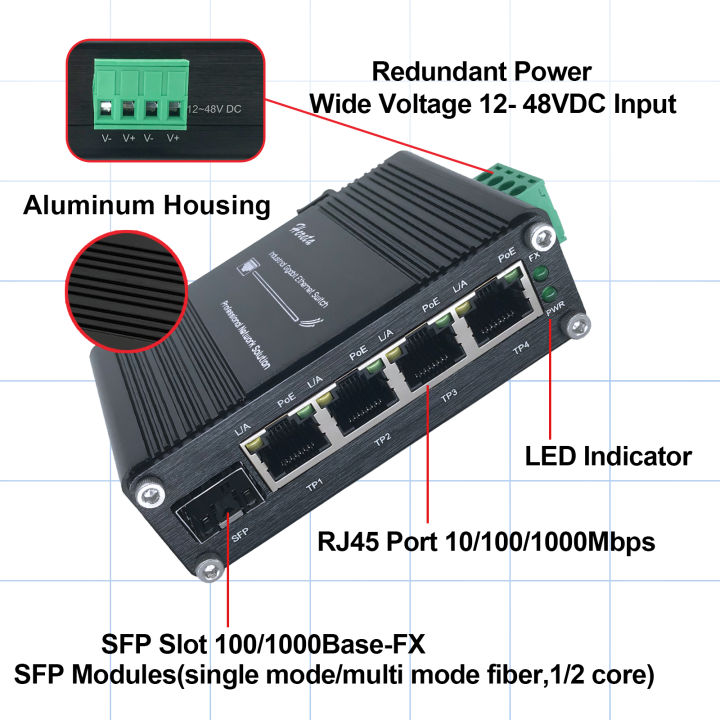Hardened Industrial Gigabit Compact Ethernet Switch (4 RJ45 PoE + 1 SFP ...