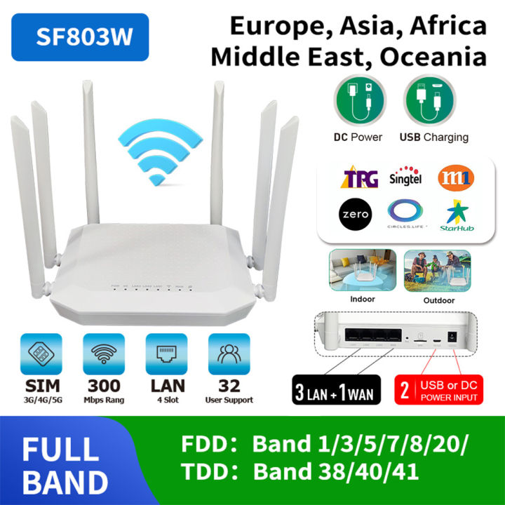 SF803W latest Asia Africa Europe full network connection modem, 6 ...