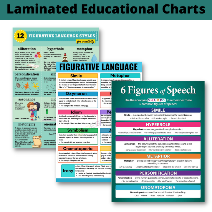 Laminated Figures of Speech Charts for Students and Teachers, English ...