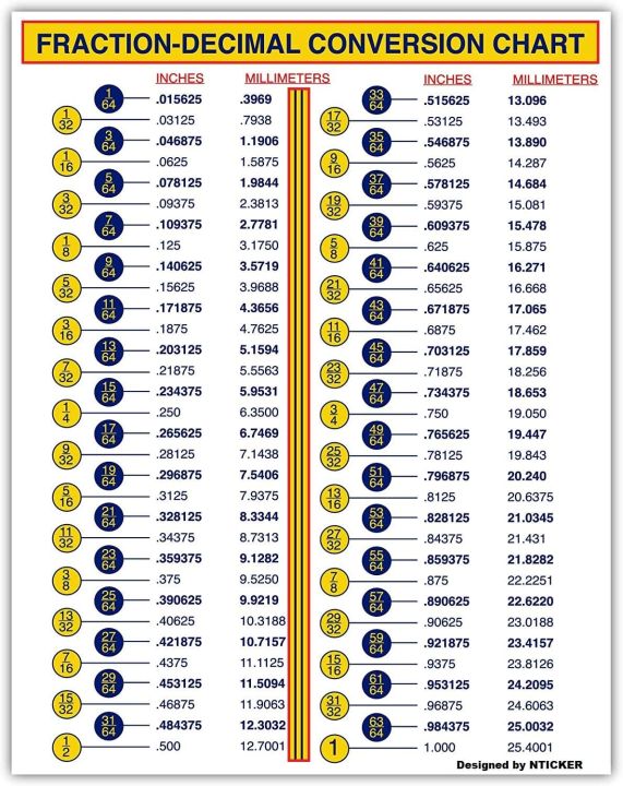 Fraction-Decimal Conversion Chart - 8 x 6 inches Decal, Inches to ...