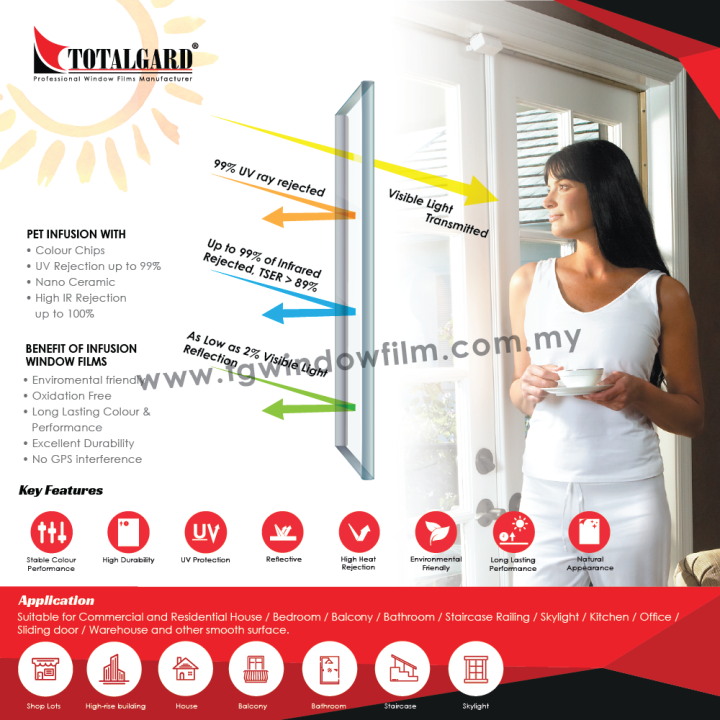 Totalgard Window Film Tinted Infusion Nano Ceramic IR80% Window Tinting ...