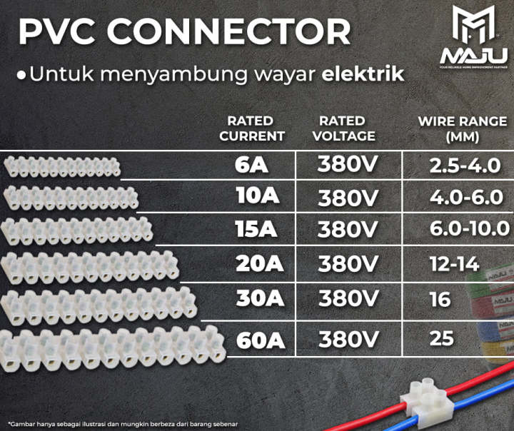 MAJU OPS PVC CONNECTOR / CABLE CONNECTOR 6A/10A/15A/20A/30A/60A | Lazada