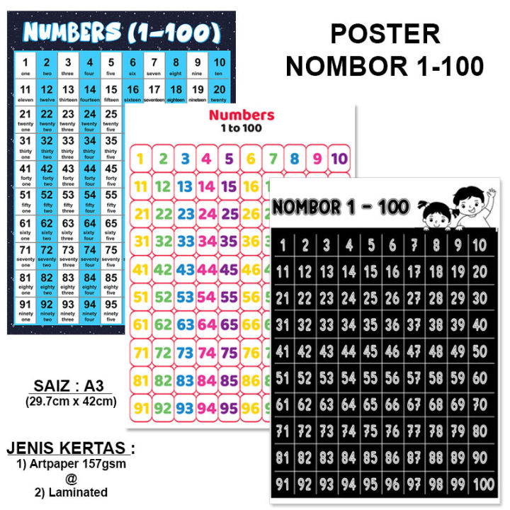 (A3 SIZE) POSTER LEARNING NUMBER | Lazada