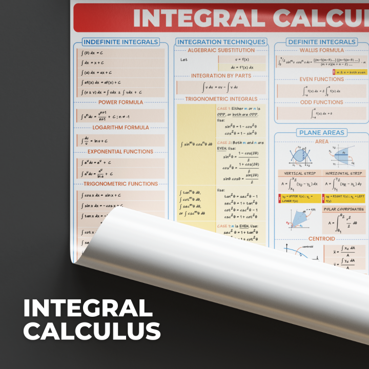 Integral Calculus Poster - Engineering Mathematics Poster - B3 Size ...