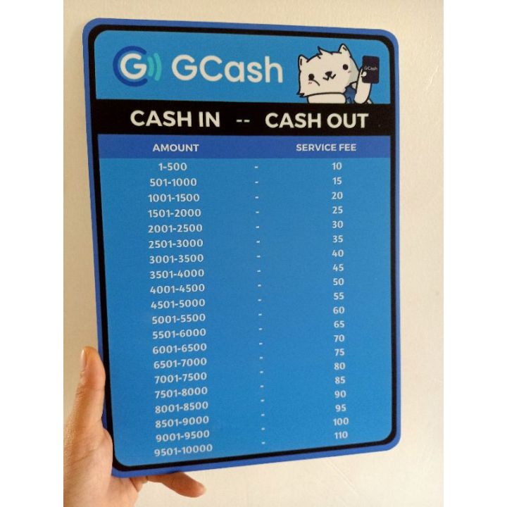 Gcash Cash in Cash Out Rates | Lazada PH