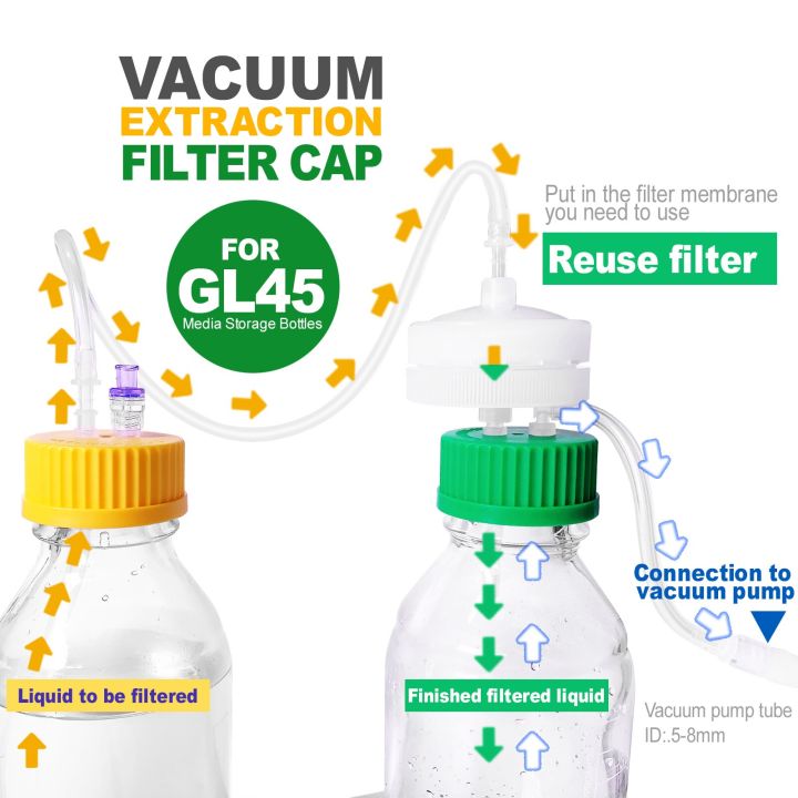 GL45 Sterile Vacuum Filter Cap With 0.22Um PES Membrane,Bottle Top ...