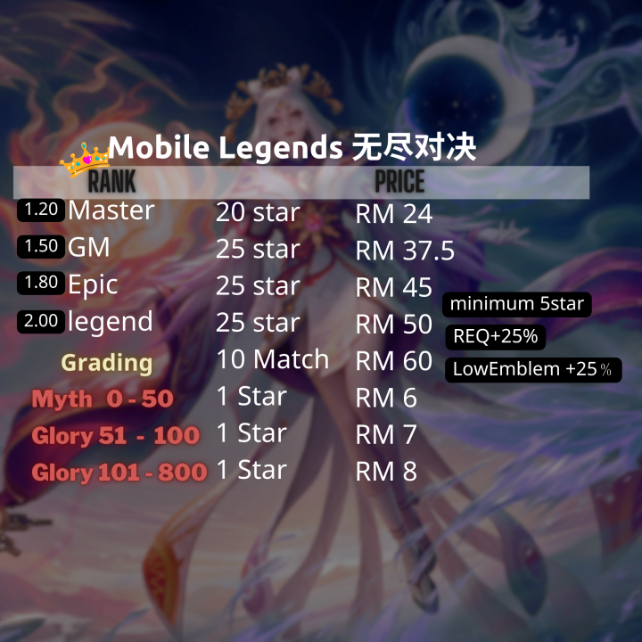Mobile Legends 无尽对决 | Joki Rank Boosting Rank Classic | By Shinryu | Lazada