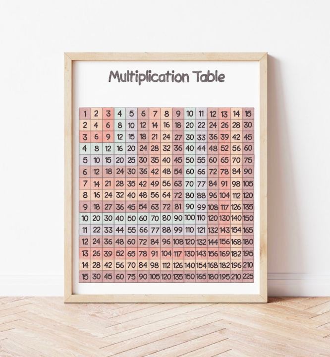 Montessori Multiplication Table Math Poster for Homeschool & Classroom ...