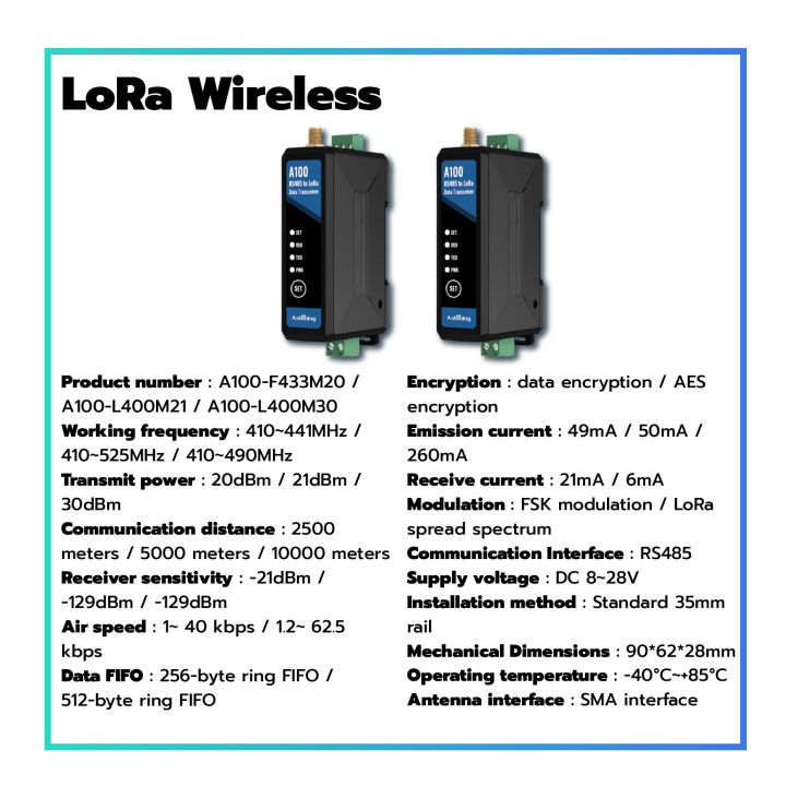 โมเด็มไร้สาย A100-F433M20 to LoRa Data Transceiver ใช้พลังงานต่ำมาก จัดส่งข้อมูลระยะไกล ไร้สาย ...