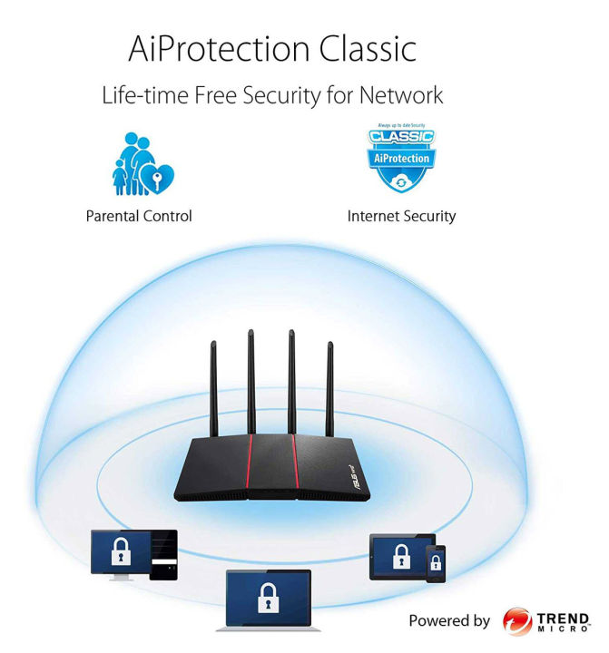 Asus Router RT-AX1800HP (AX1800) WiFi 6 Gigabit with AiMesh Mesh Wi-Fi ...