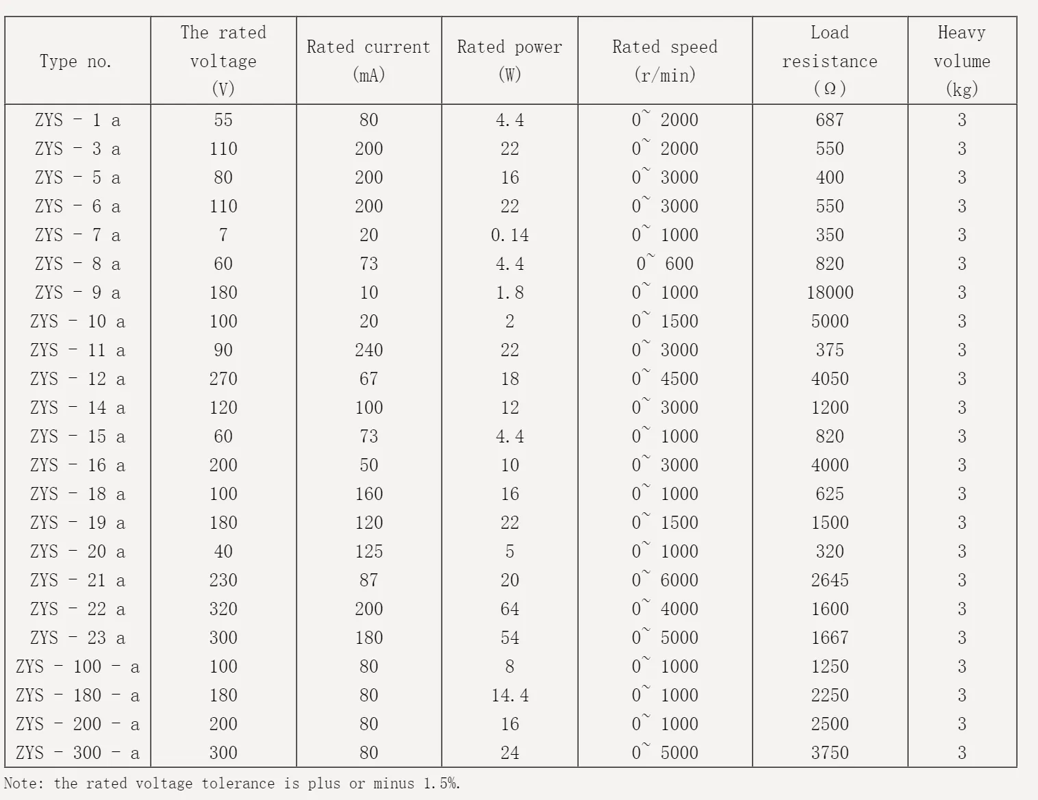 ZYS-3A, ZYS-6A, ZYS-100A, ZYS-1A, ZYS-8A DC permanent magnet tachogenerator | Lazada PH