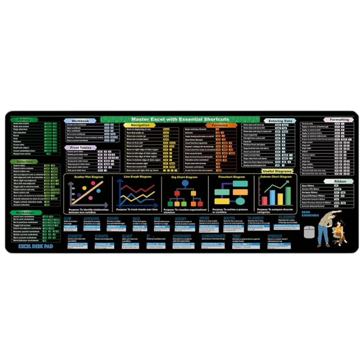 Excels Keyboards Shortcut Desk Pad Rubber Material NonSlip XL ...